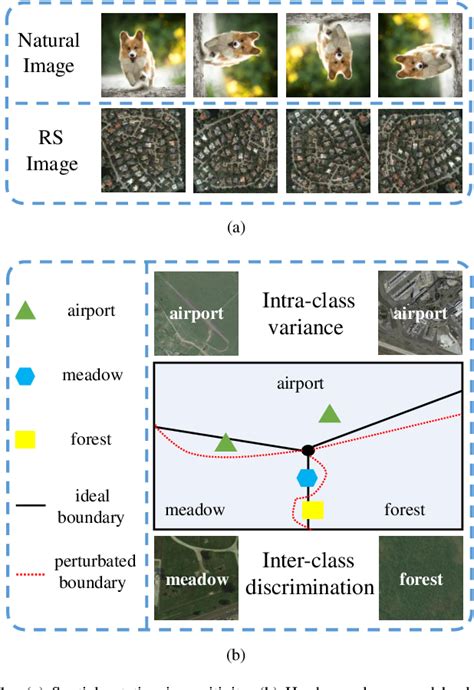 Figure 1 From Exploring Hard Samples In Multiview For Few Shot Remote