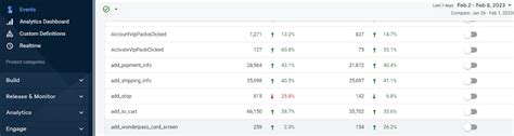 Firebase Analytics Implementation In Android