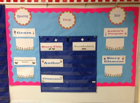 Classroom Set Up Its Done Conversations In Literacy