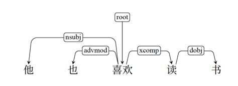 Nlp Pytorch Techlead Krischang