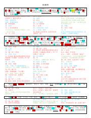 张骞传 全文翻译 pdf 張騫傳 張騫漢中人也建元中爲郎時匈奴降者言匈奴破月氏王以其頭爲飲器月氏遁而怨匈奴無與共擊之漢 方欲