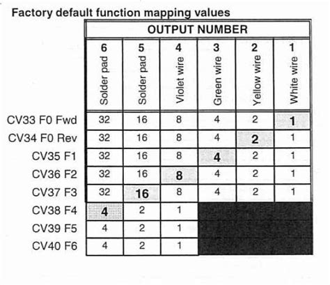 Generic Mobile Decoder Information Sheets Welcome To The NCE