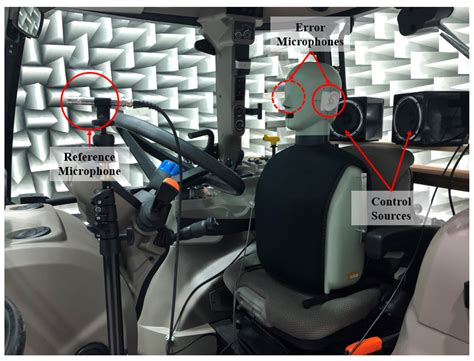 The Effectiveness Of Least Mean Squared Based Adaptive Algorithms For