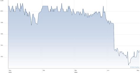 Adtran Networks Se Share Price Npv