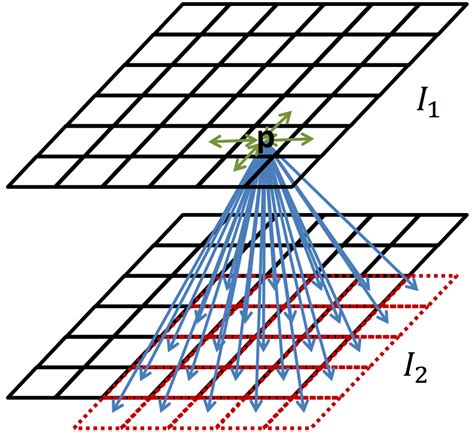 Full Flow Optical Flow Estimation By Global Optimization Over Regular Grids