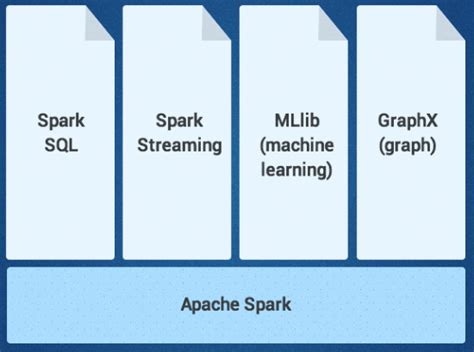 Spark简介以及架构数据湖探索ei企业智能华为云论坛