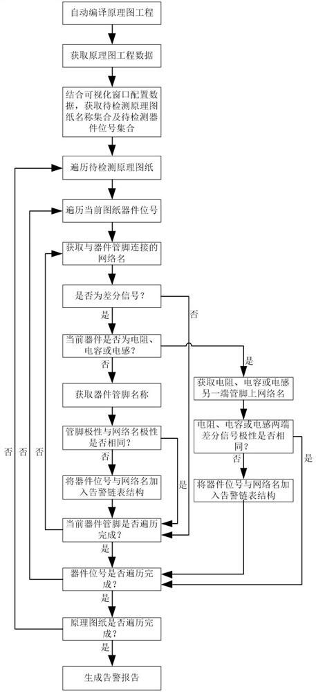 automatic detection method and system for differential signal polarity connection eureka patsnap