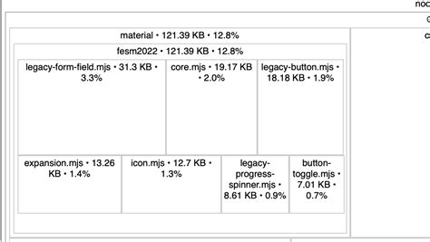 Bundle Size Significantly Larger For Experimental Vs Legacy Components