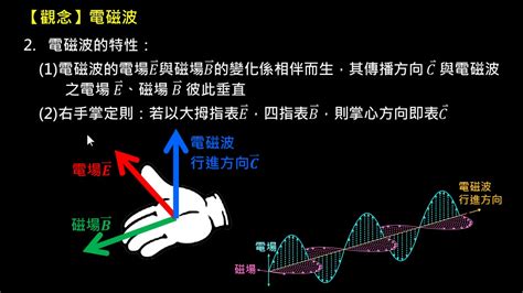 電磁感應【觀念】電磁波（選修物理Ⅳ） Youtube