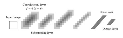 architecture of an 8 layer convolutional neural network cnn