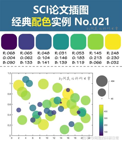 审美积累~sci论文插图经典配色实例第2期 知乎 审美积累~sci论文插图经典配色实例第2期 知乎