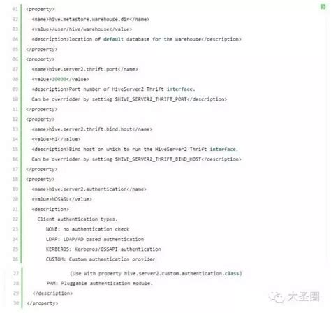 Hadoop Hue
