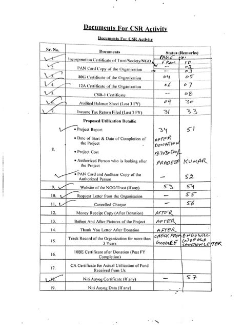 Csr Documents Pdf