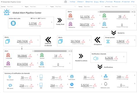 view troubleshooting dashboards alibaba cloud documentation center