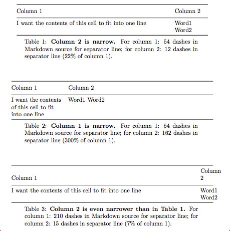 How Can I Control Cell Width In A Pandoc Markdown Table Stack Overflow