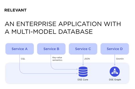 microservices database management all you need to know