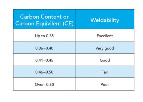The Story Of Steel Part 3 The Creation Of Weldable Steels Cwb Group