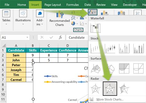 Radar Chart In Excel Types Examples How To Createmake