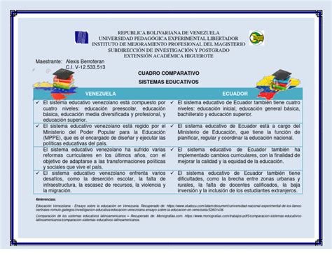 Cuadros Comparativo Venezuela Ecuador Pdf Venezuela Educación De