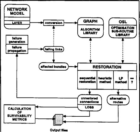 Figure 1 From Multilayer Network Analysis Tool Semantic Scholar