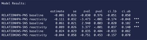 Creating A Forest Plot Separated By Outcome From A Multivariate Meta Analysis Using Metafor