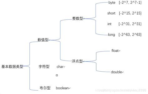 Javase基础面试题（全面整理版）javase面试题 Csdn博客