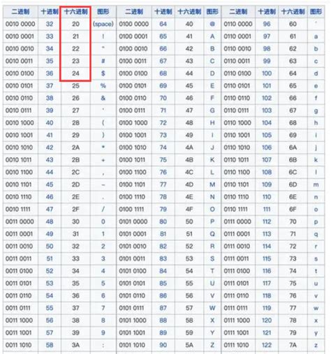 编程参考及示例 转义字符用什么符号表示转义符 倍福虚拟学院