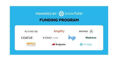Maxa On Linkedin Snowflake Launches Powered By Snowflake Funding