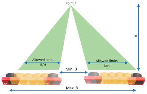 Sensors Free Full Text Mathematical Camera Array Optimization For