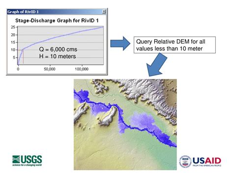 PPT A GIS Flood Tool For Mapping Extent Of Inundation PowerPoint Presentation ID 2260137