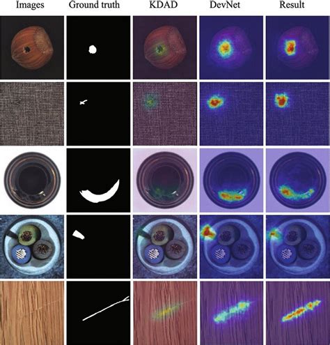 Qualitative Results Of Anomaly Location In Mvtec Ad Dataset Download Scientific Diagram
