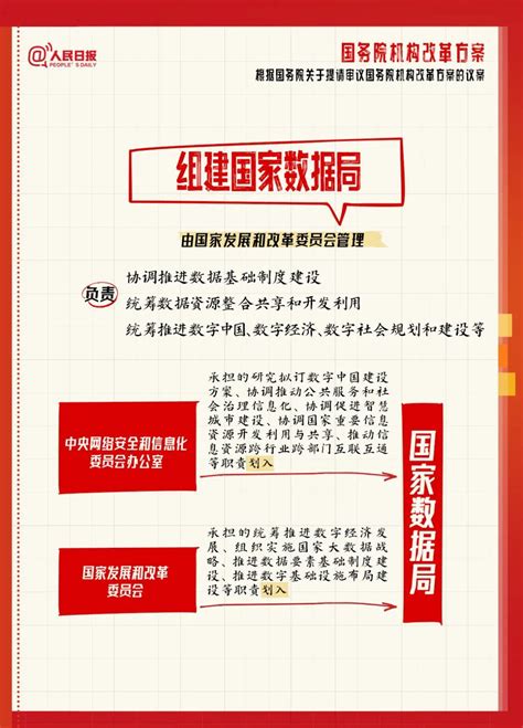 收藏了解！国务院机构改革方案学习笔记四川在线