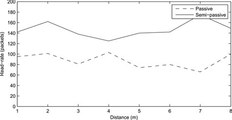 Frequency Offset In Time Domain Download Scientific Diagram