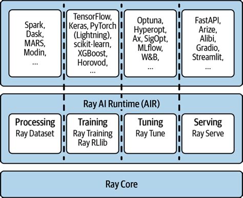1 An Overview Of Ray Learning Ray Book