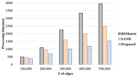 Detecting Incremental Frequent Subgraph Patterns In Iot Environments