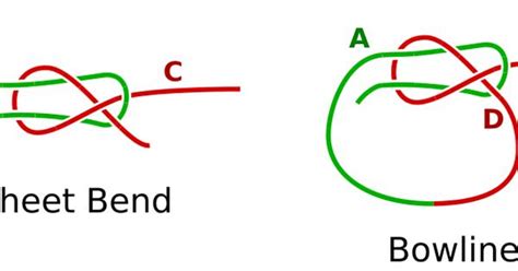 A Sheet Bend And A Bowline Are The Same Knot Album On Imgur