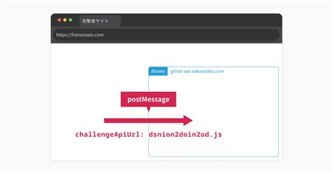 Gitlabで1クリックアカウント乗っ取りが可能だった脆弱性から学ぶ、openid Connect実装の注意点 Gmo Flatt