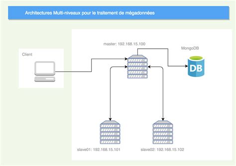 GitHub C Desmarais LOG8430 TP4 LOG8430 Architecture Logicielle Et