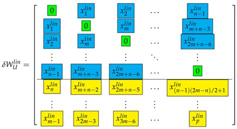 Componentwise Perturbation Analysis Of The Singular Value Decomposition Of A Matrix