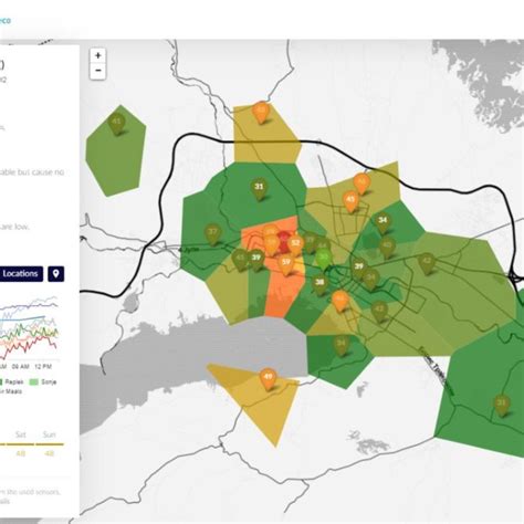 Interface On The Noise Monitoring Stations The Left Part Of The Figure Download Scientific