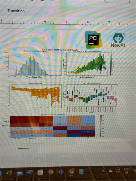share the computer vision with ai — fll journey blog