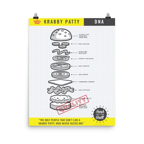 Spongebob Squarepants The Krusty Krab Dna Premium Satin Poster