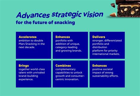 “snacking Is Better Together” Mars To Acquire Kellanova In Us 35 9