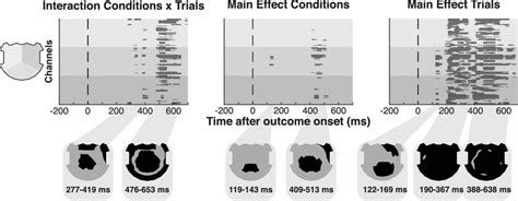 Global Waveform Analysis Results Of Time Wise Amplitude Differences
