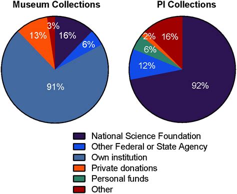 the time is right for an antarctic biorepository network pnas