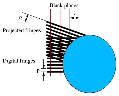 Digital Equivalent Download Scientific Diagram