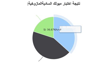 The RTL Language Arabic Is Not Working With HighCharts Pie Chart