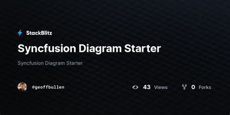 Syncfusion Diagram Starter Stackblitz