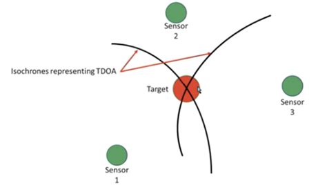Guide To Geolocation Crfs Spectrum Monitoring And Geolocation