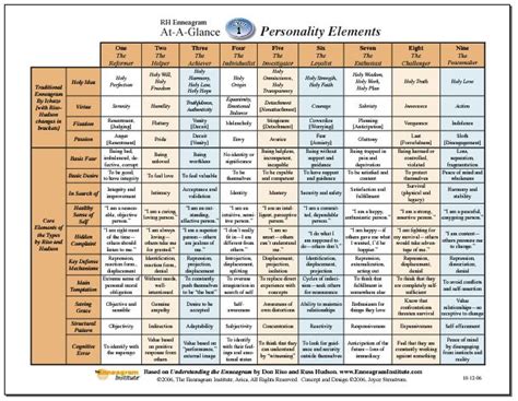 Enneagram Personality Psychology Myers Briggs